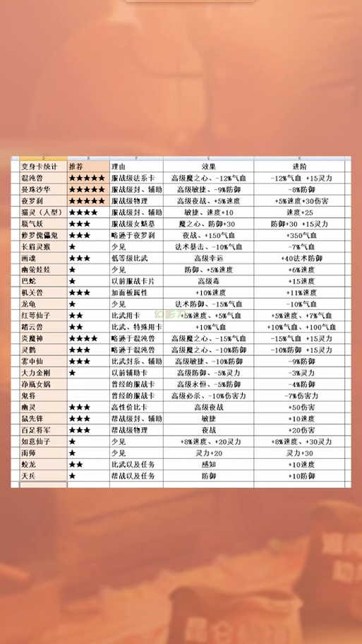 进阶变身卡的合成方法图标