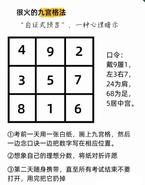 九宫飞星的方法怎样飞图标