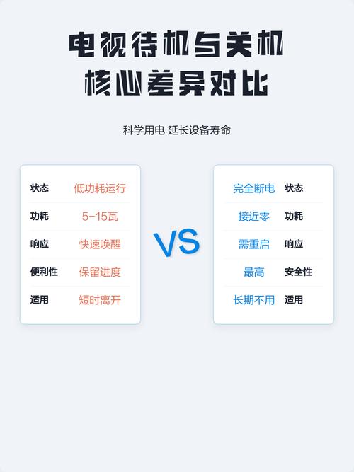 电视待机好还是关机好图标