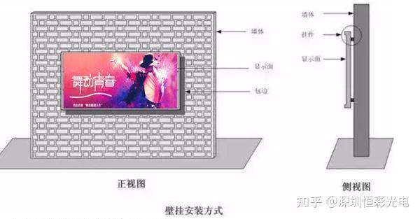 led显示屏怎么挂墙安装截图