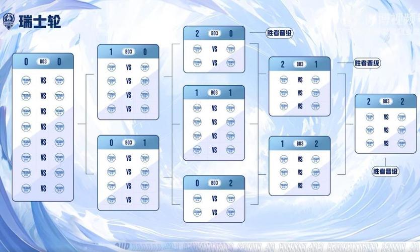 瑞士轮赛制详解截图