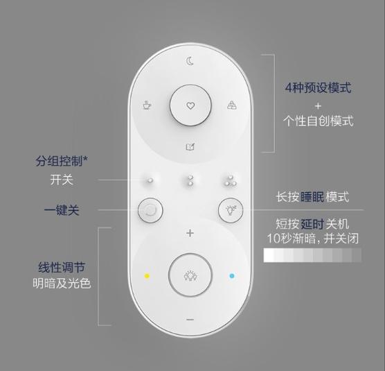 飞利浦F0复位键图解图标