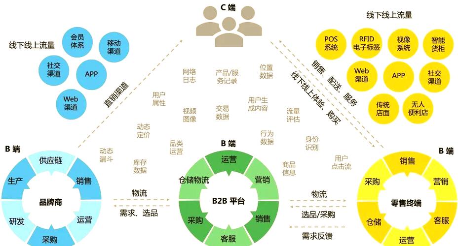 供应链公司的运营模式图标