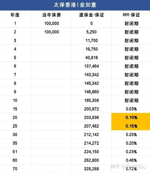 重置价值保险计算图标