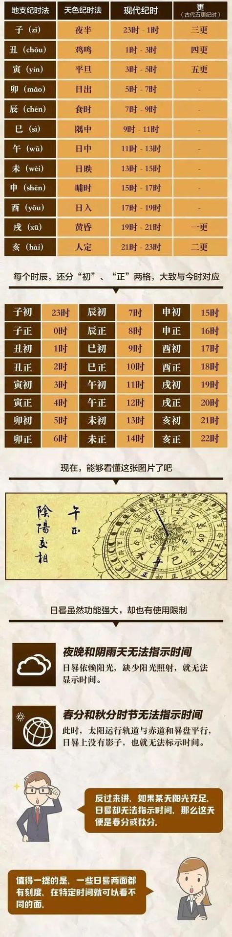 日晷怎么看时间截图