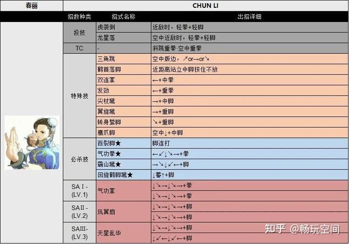 gba街霸出招表截图