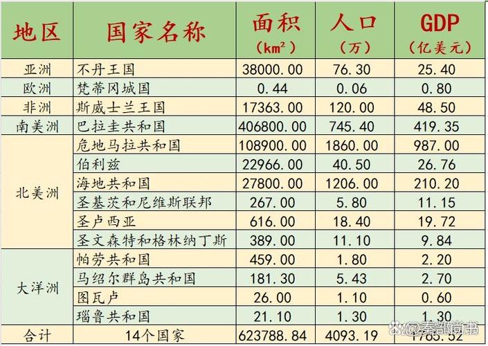 中国永久断交的国家?截图
