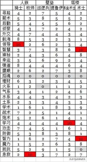 英雄无敌3刷英雄技巧缩略图