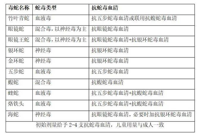 毒蛇毒性排名图标