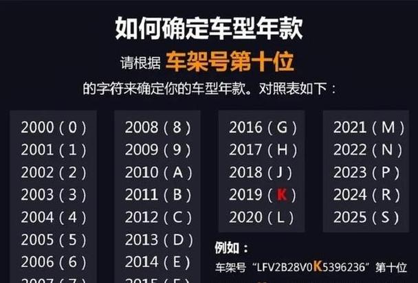 怎么查自己车是哪款车型截图