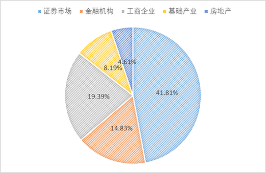 中铁信托兑付风险