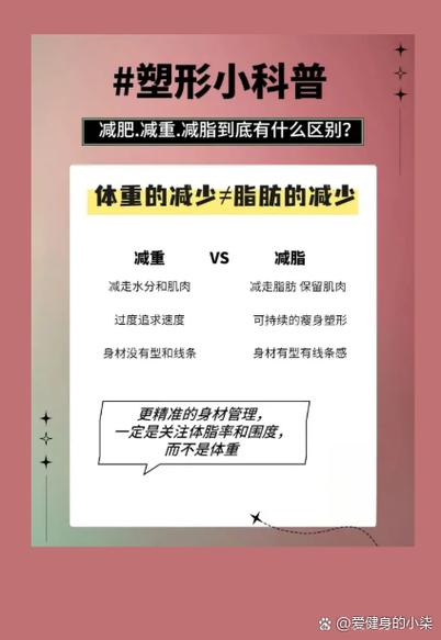 减脂图标