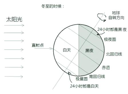 中国极昼极夜城市图标