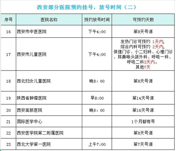 西京医院电话预约挂号时间图标