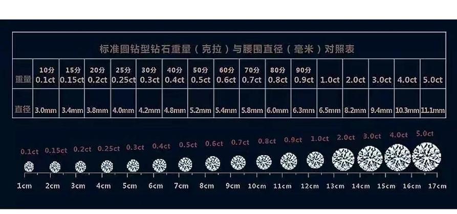 钻石多少钱一克拉图标