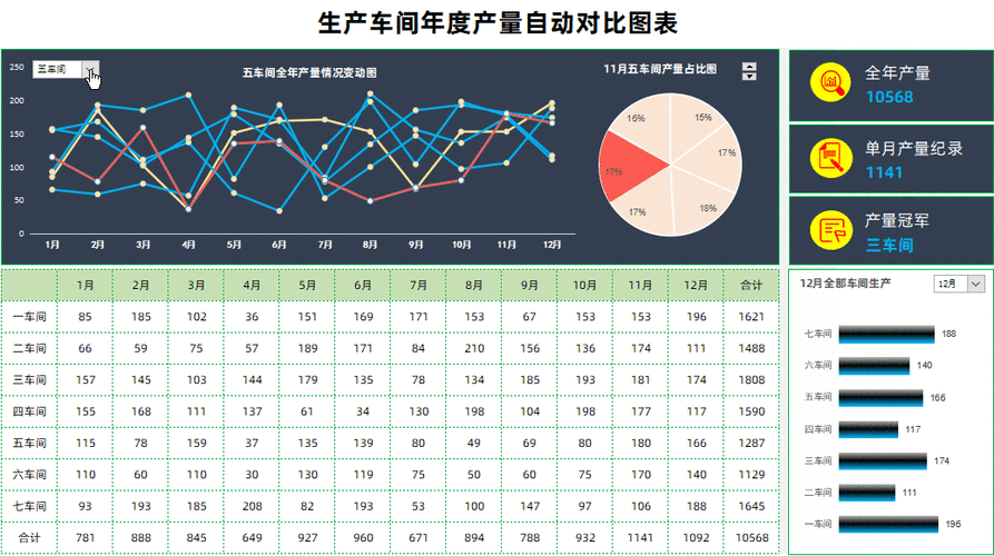 excel统计全年数据图标