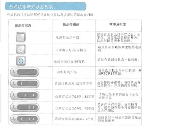 戴尔笔记本指示灯说明图标