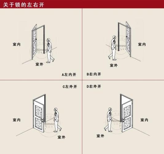门锁左开和右开图解图标