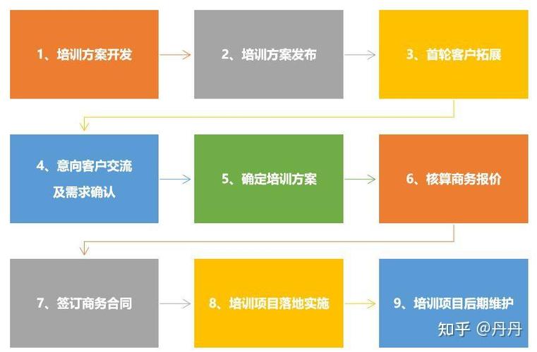 服务流程培训截图