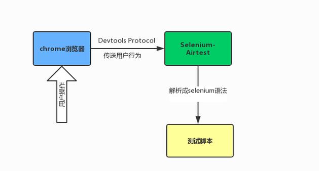 AirtestIDE图标