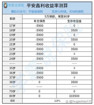 平安保险退保要扣多少图标