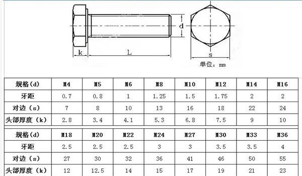 m6螺丝规格参数图标