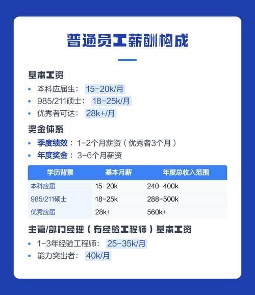 vivo级别与薪酬对应表图标