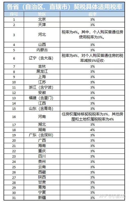 房产契税税率图标