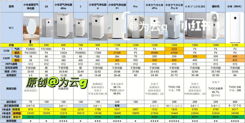小米空气净化器使用说明截图