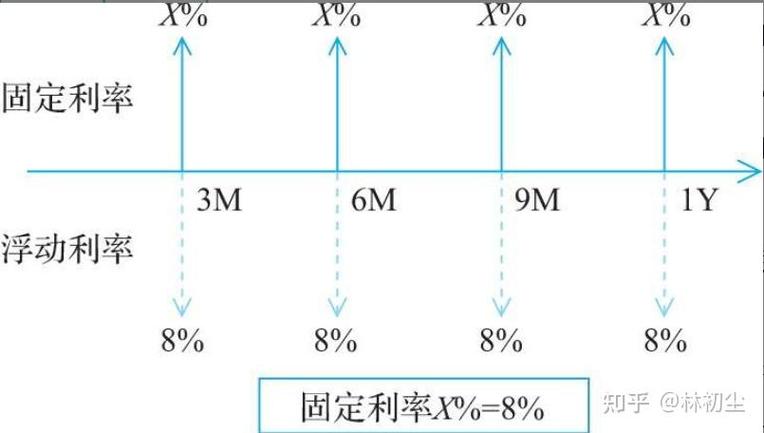 利率互换的定价公式截图