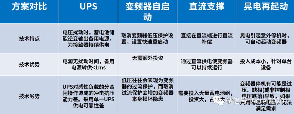 软启动的三大害处图标