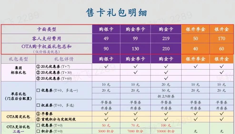 抖音直播会员卡的作用截图