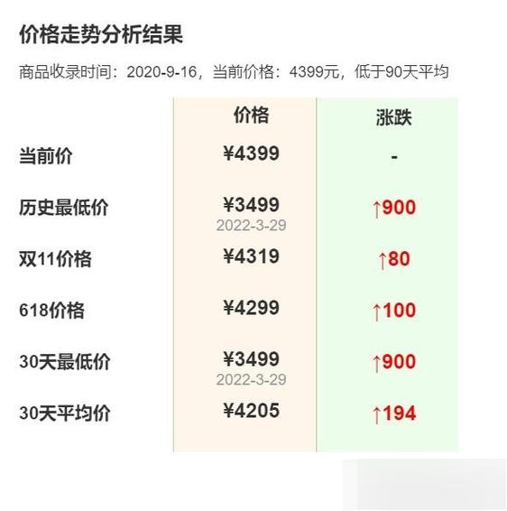 ipad air会降价吗截图