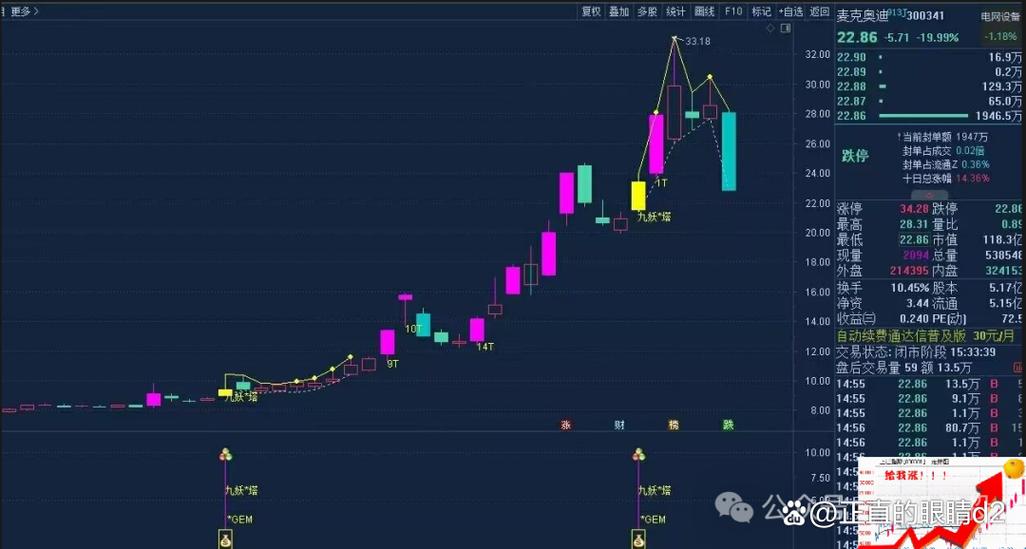 首板捉妖选股公式截图