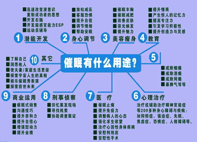 催眠的好处和坏处图标
