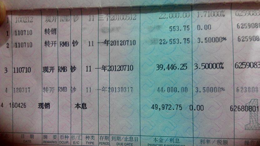存折上15,000.00是多少钱图标