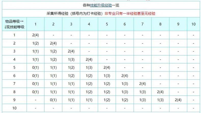 魔力宝贝各职业得意技图标