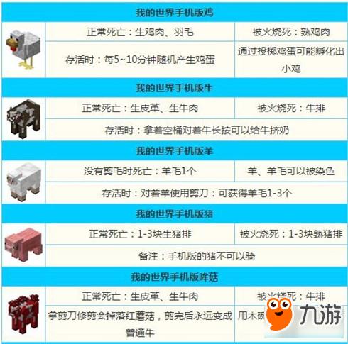 我的世界动物驯服图标