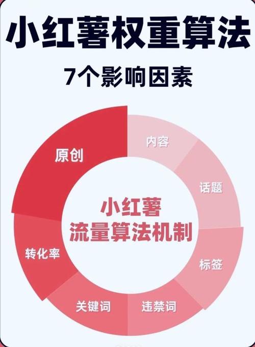 小红书删除评论会影响权重吗图标