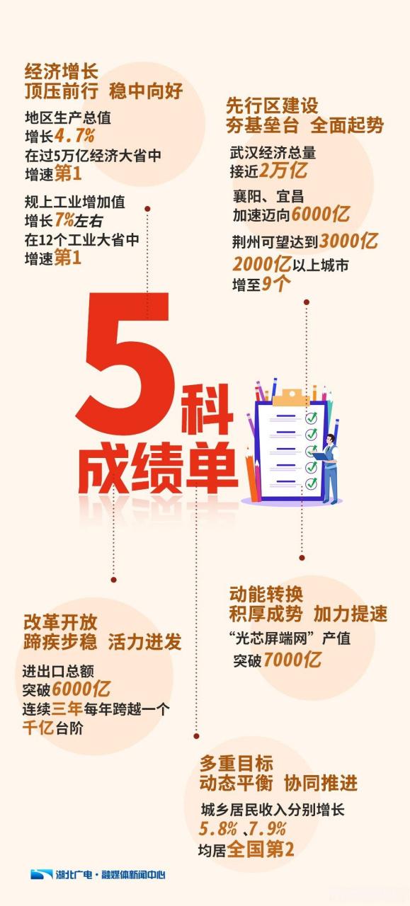 湖北省政府工作报告图标