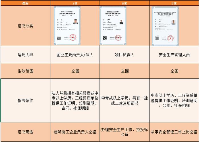 怎么查自己的安全员c证用在哪里截图