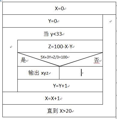 ns图的三种结构图标