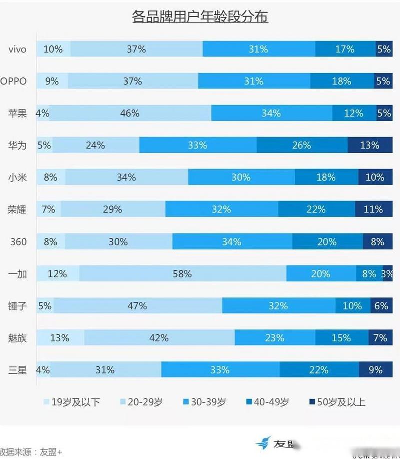 手机qq怎么显示自己的年龄图标