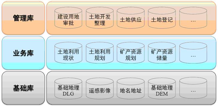 国土一张图app图标