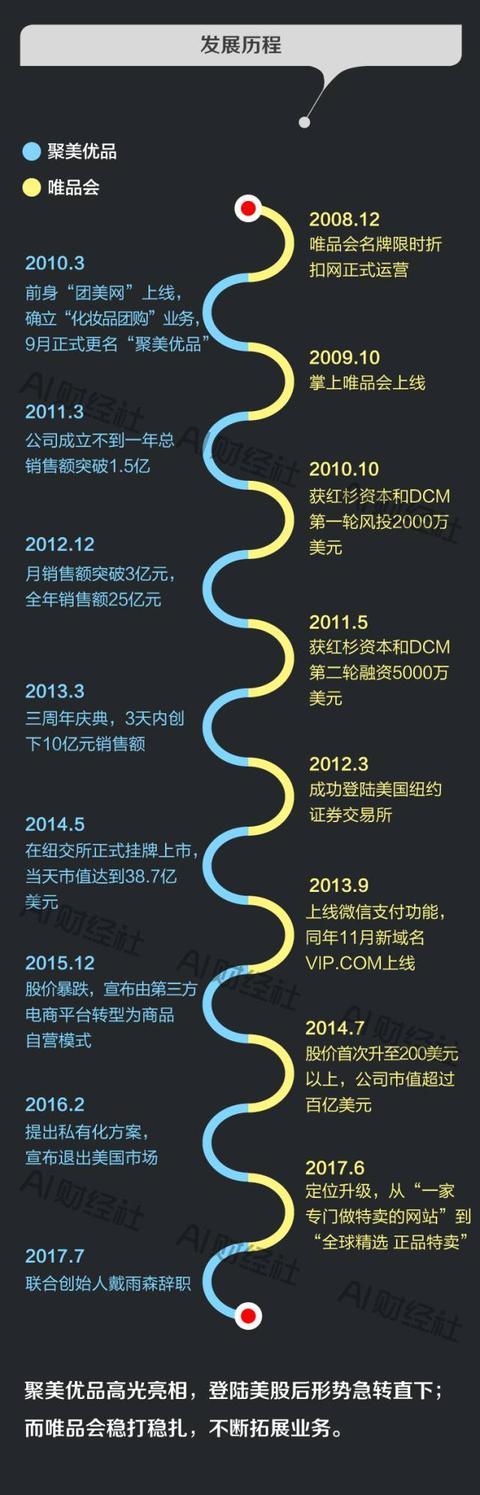 唯品会和聚美优品图标