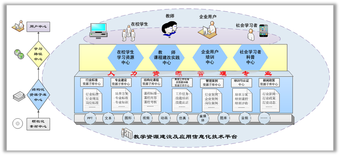 学院资源库图标