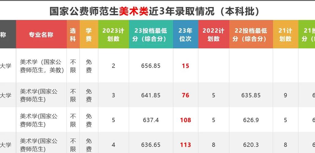 2023山东公费师范生录取分数线图标