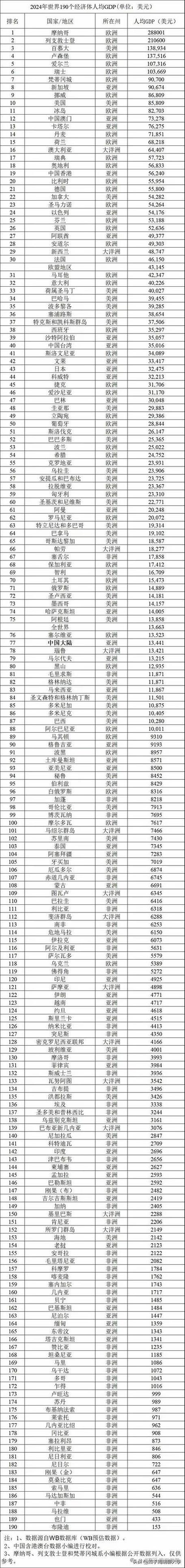 全球gdp前十强榜单游戏截图