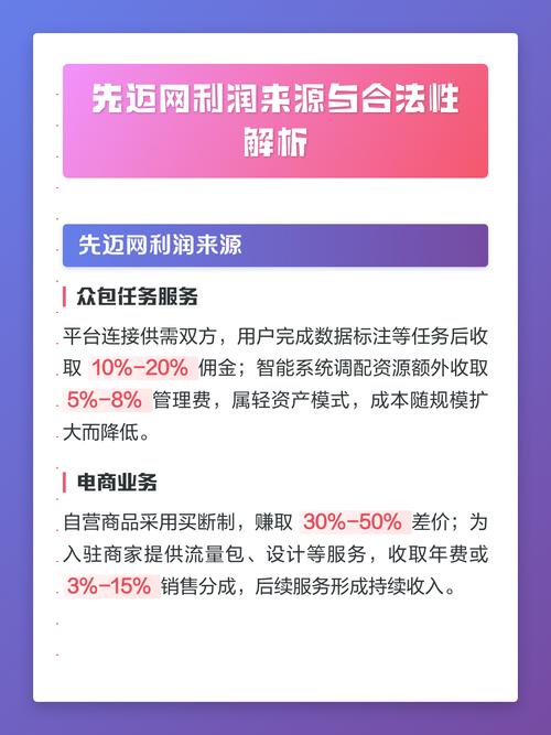 先迈网利润从哪里来图标