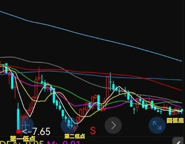 蜻蜓点水股票走势图标